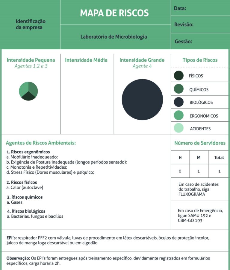 Boas Práticas no Laboratório de Microbiologia - Portal e-food | Tudo ...